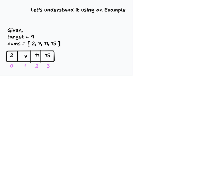Two Sum Leetcode Problem - Tech Interview Hub